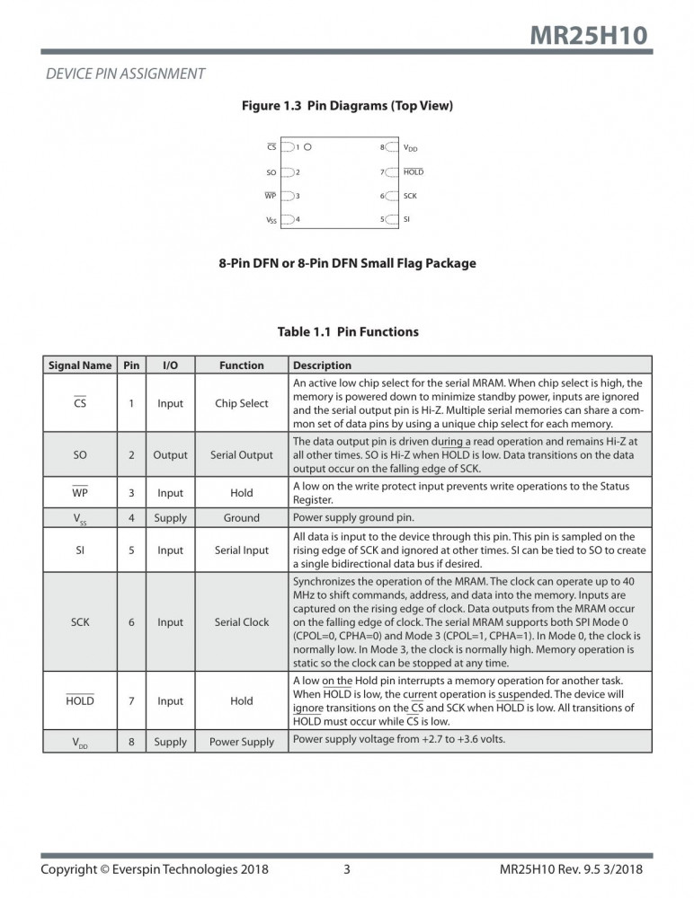 MR25H10CDF datasheet page 3