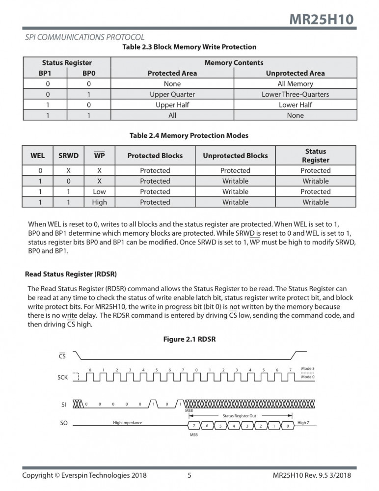 MR25H10CDF datasheet page 5