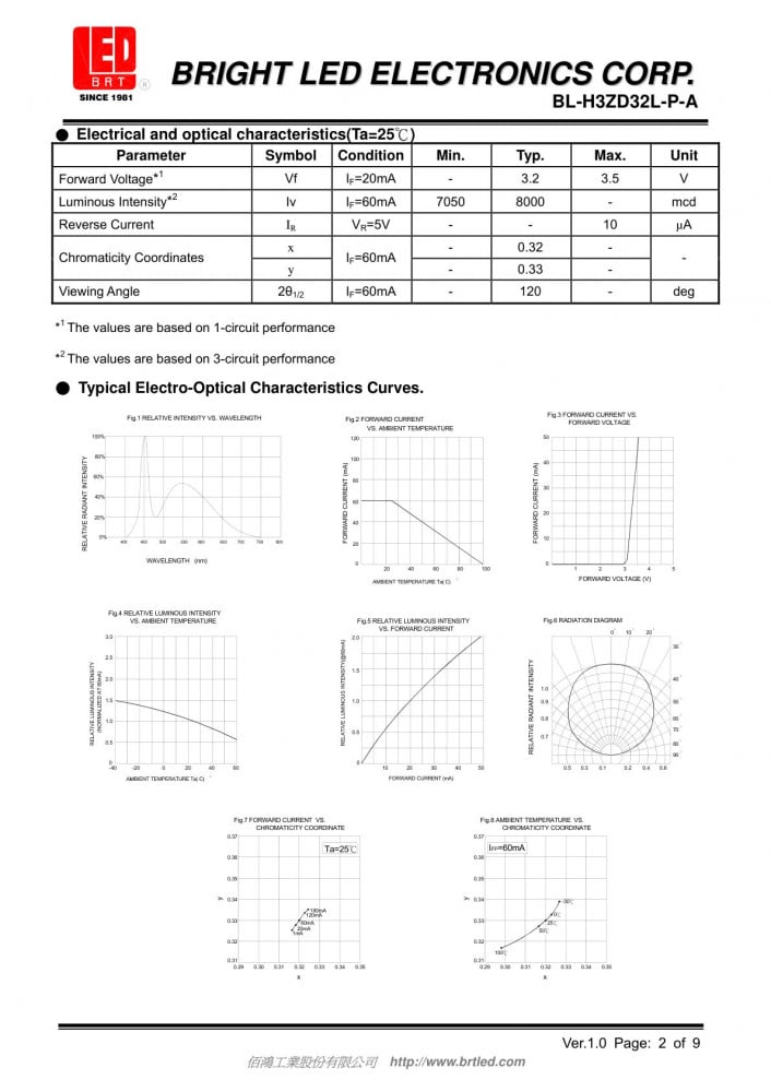 BL-H3ZD32L-P-A datasheet page 3