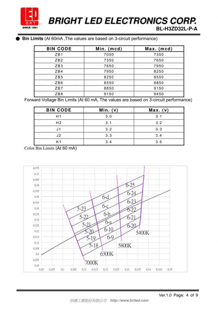BL-H3ZD32L-P-A datasheet page 5