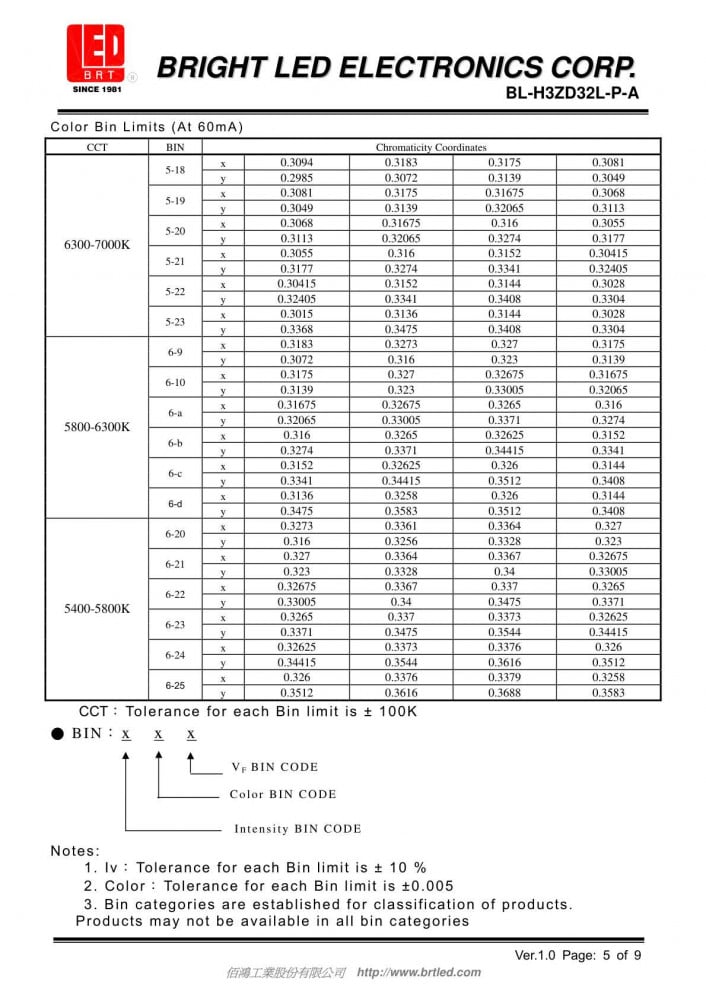 BL-H3ZD32L-P-A datasheet page 6