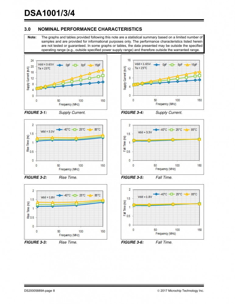 DSA1001 document page 8