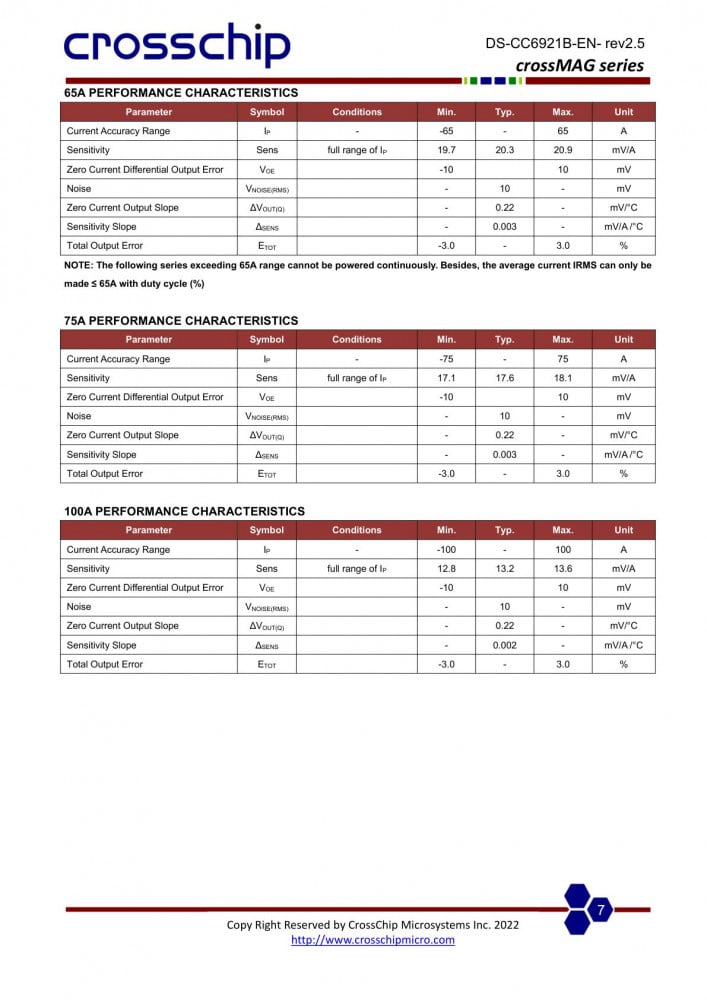 CC6921B datasheet page 7