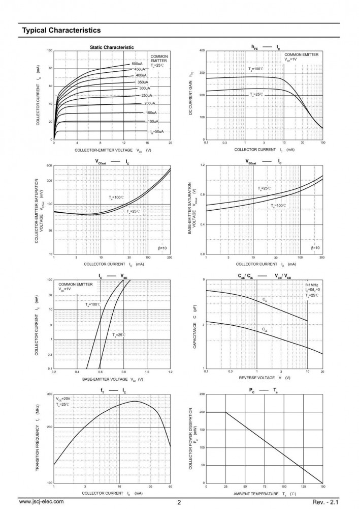 MMBT3904 datasheet page 2