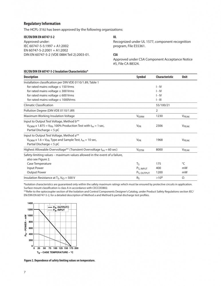 HCPL-316J datasheet page 7