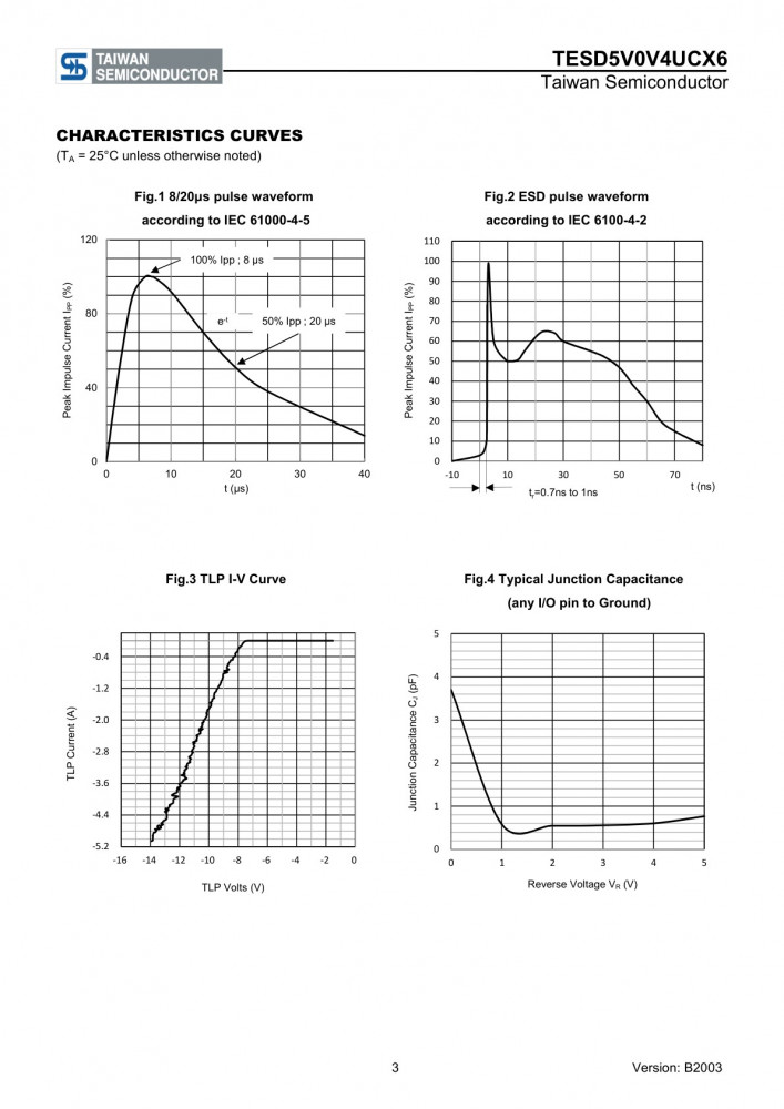 TESD5V0V4UCX6 datasheet page 3