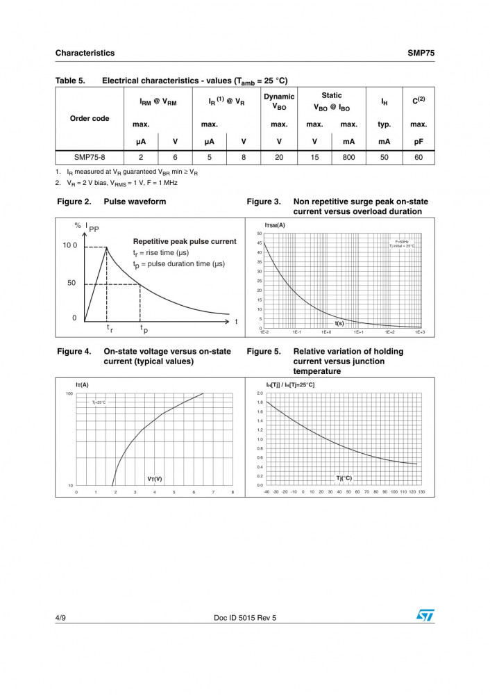 SMP75-8 technical document page 4