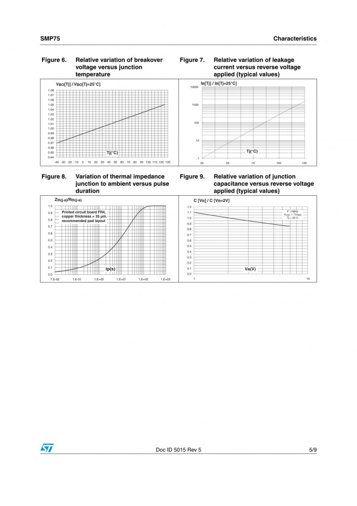 SMP75-8 technical document page 5