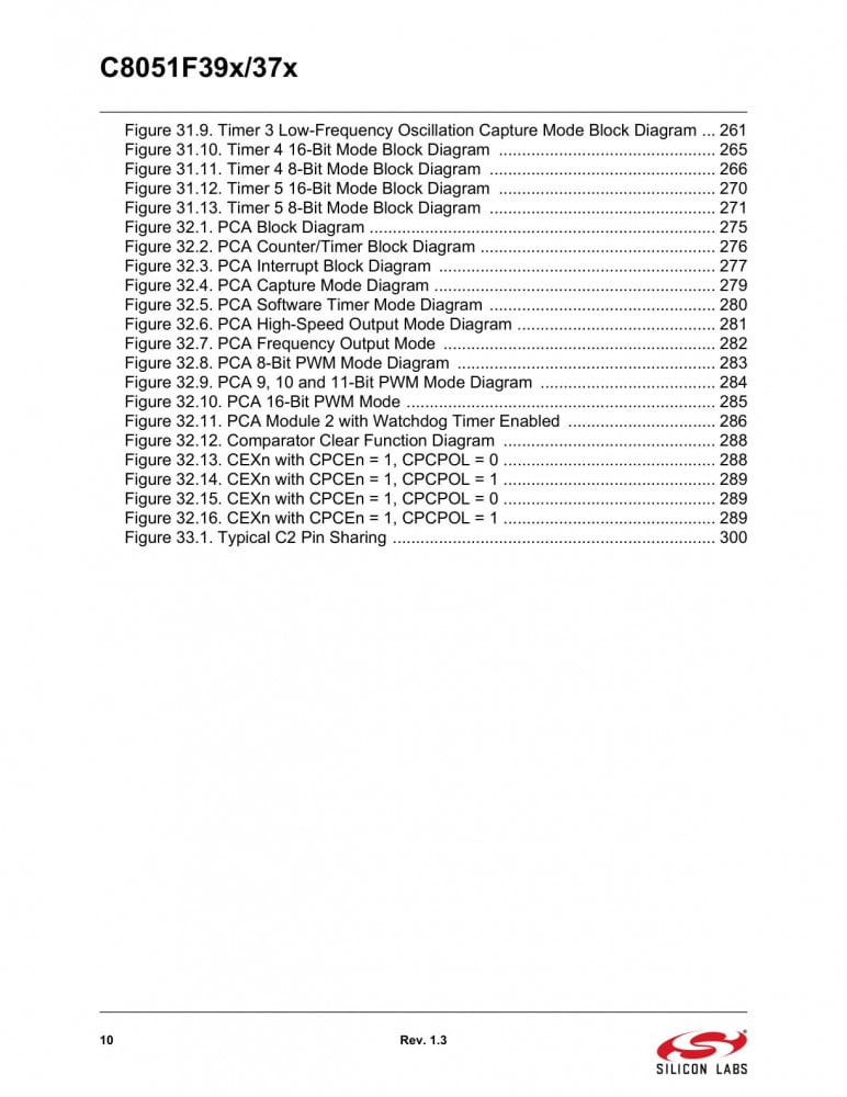C8051F392 technical document page 10