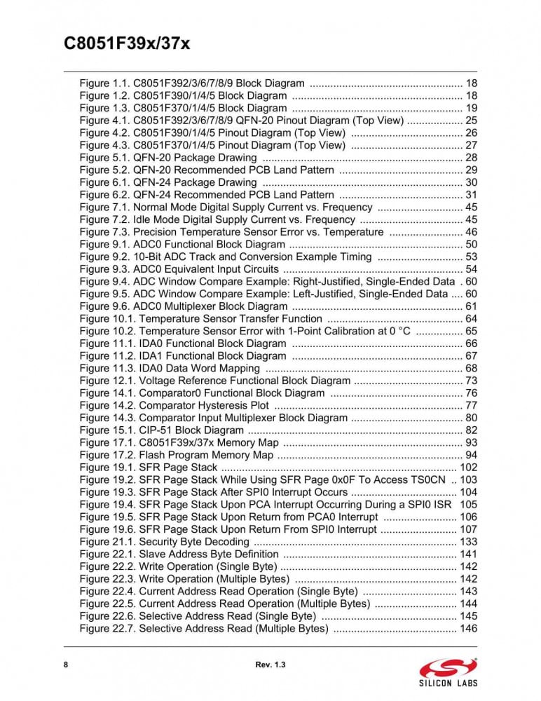 C8051F392 technical document page 8