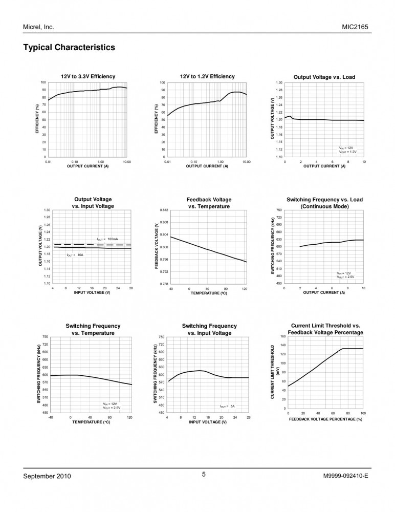 MIC2165 datasheet preview, page 5