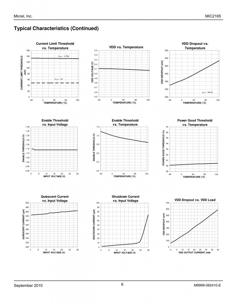 MIC2165 datasheet preview, page 6