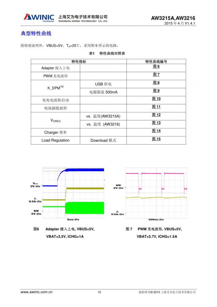 AW3216DNR datasheet page 10