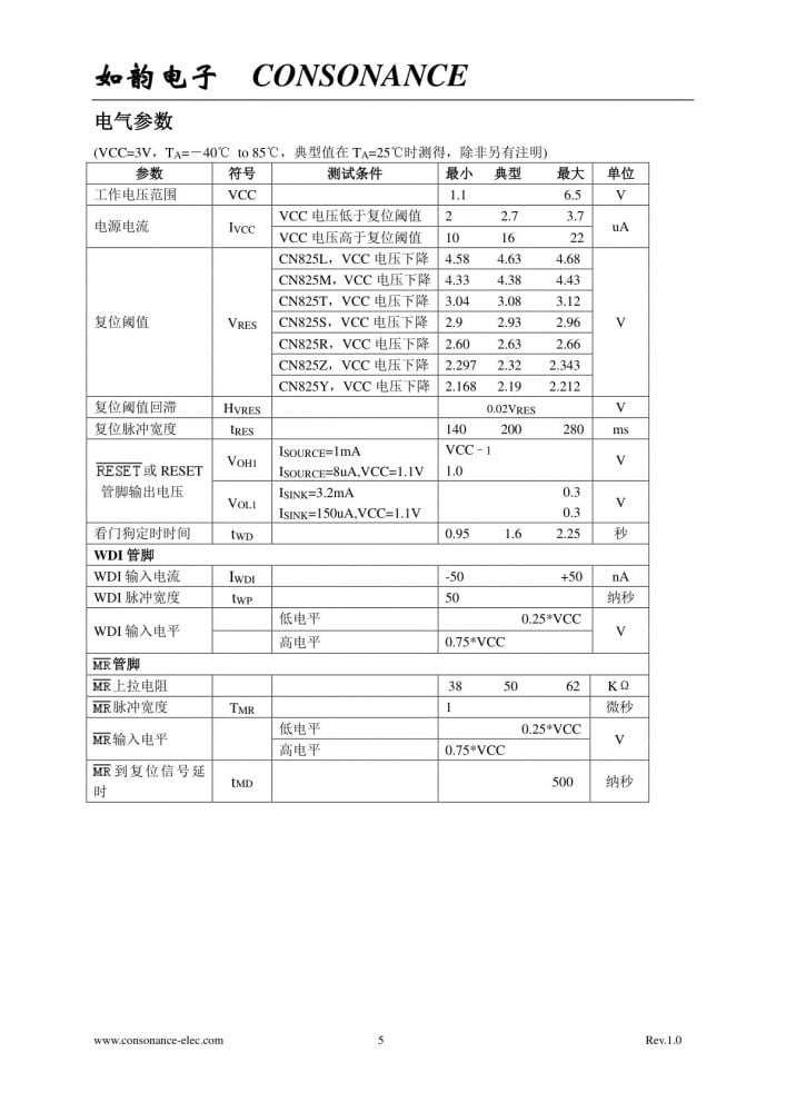 CN825 datasheet page 5