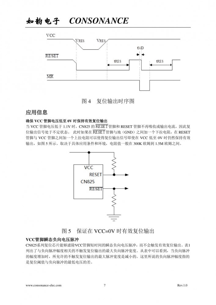 CN825 datasheet page 7