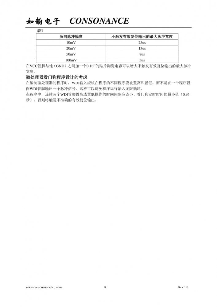 CN825 datasheet page 8