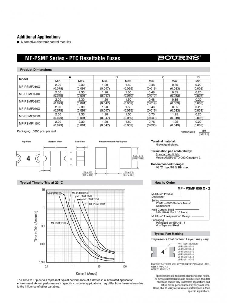 BOURNS MF-PSMF series datasheet page 2