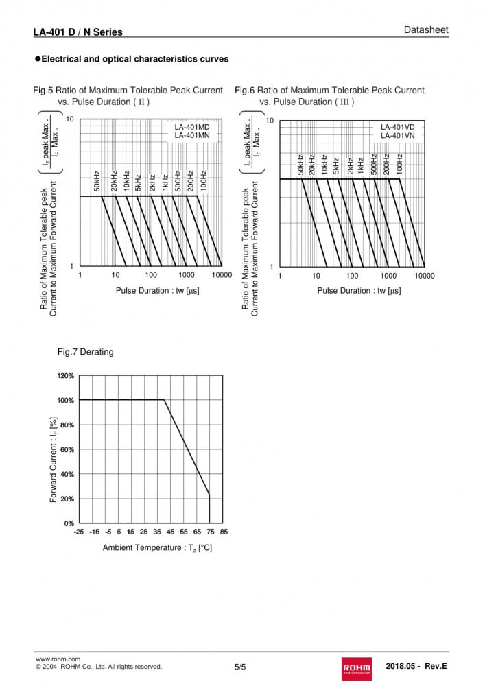 LA-401 technical document page 5