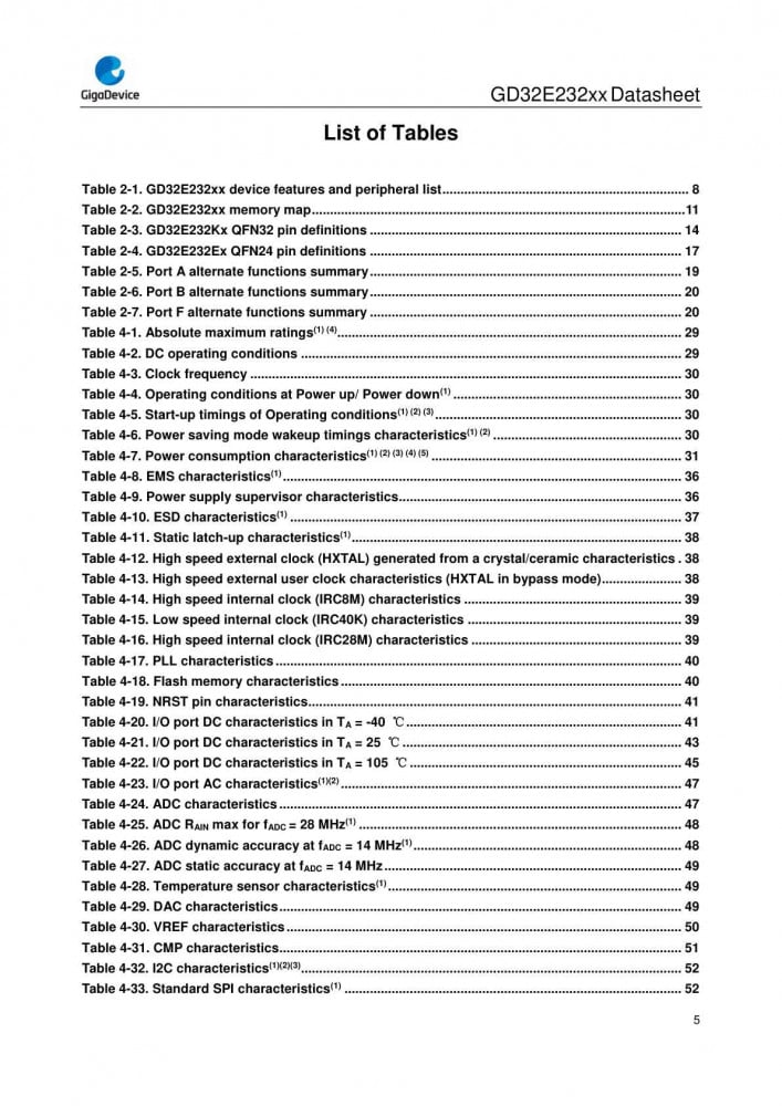GD32E232E6U7TR datasheet page 6