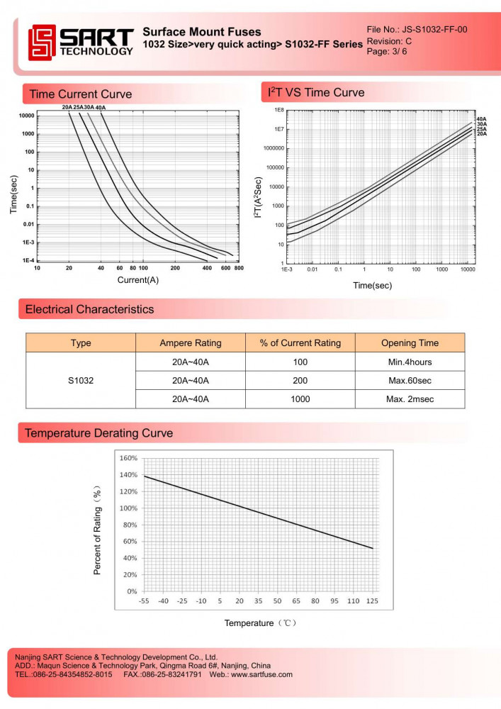 SART 1032-FF datasheet page 3