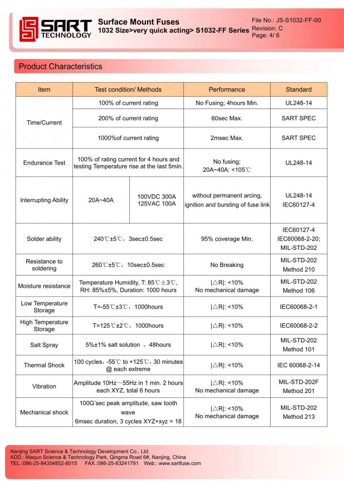SART 1032-FF datasheet page 4
