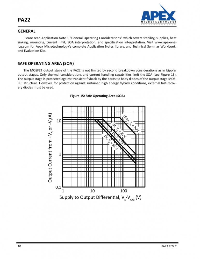 PA22 datasheet page 10