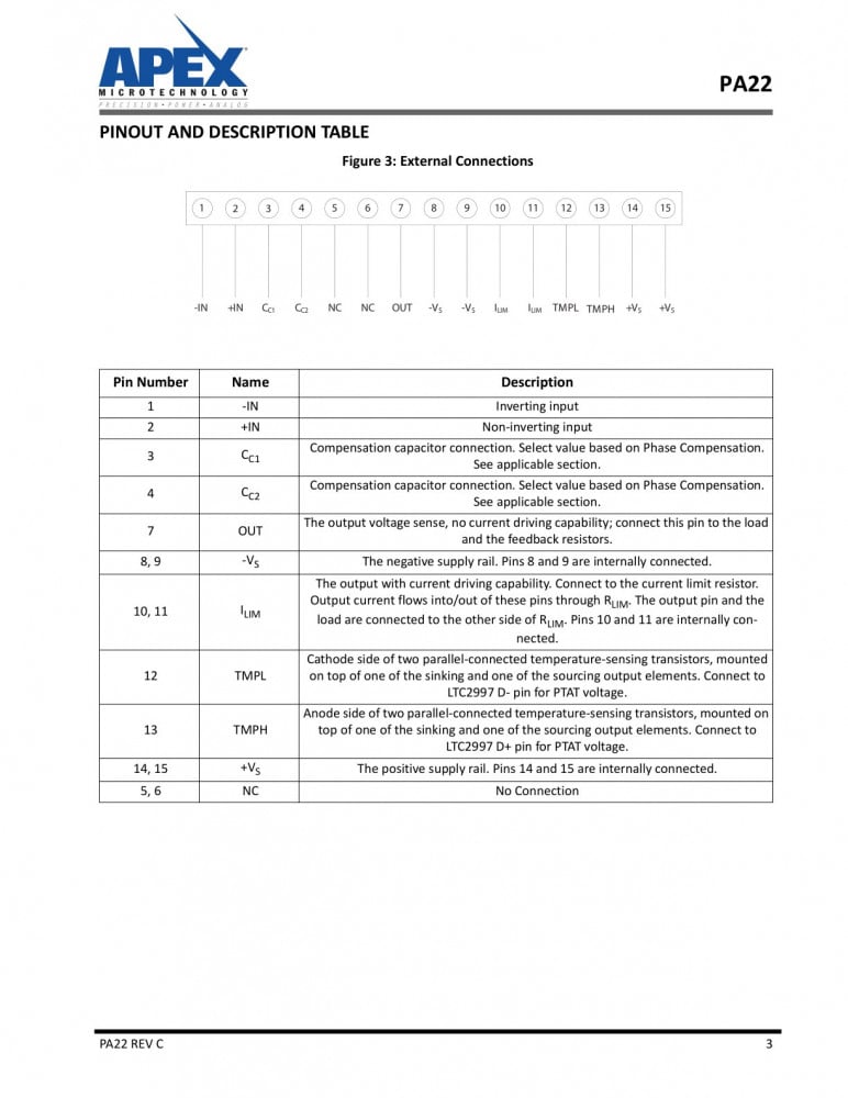 PA22 datasheet page 3
