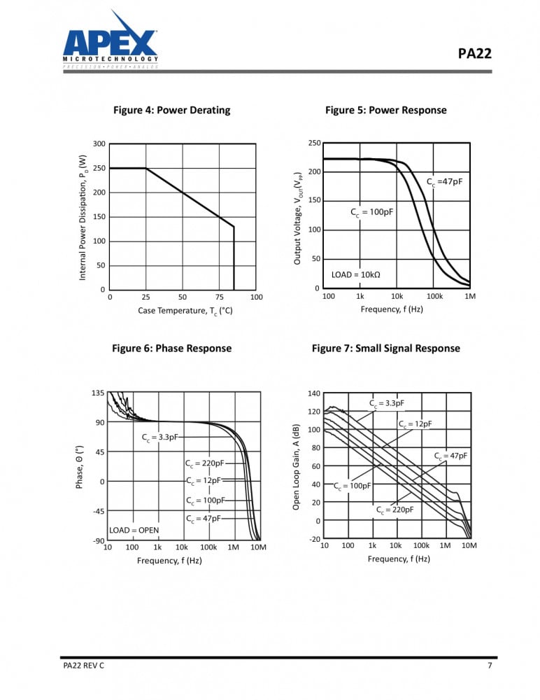 PA22 datasheet page 7