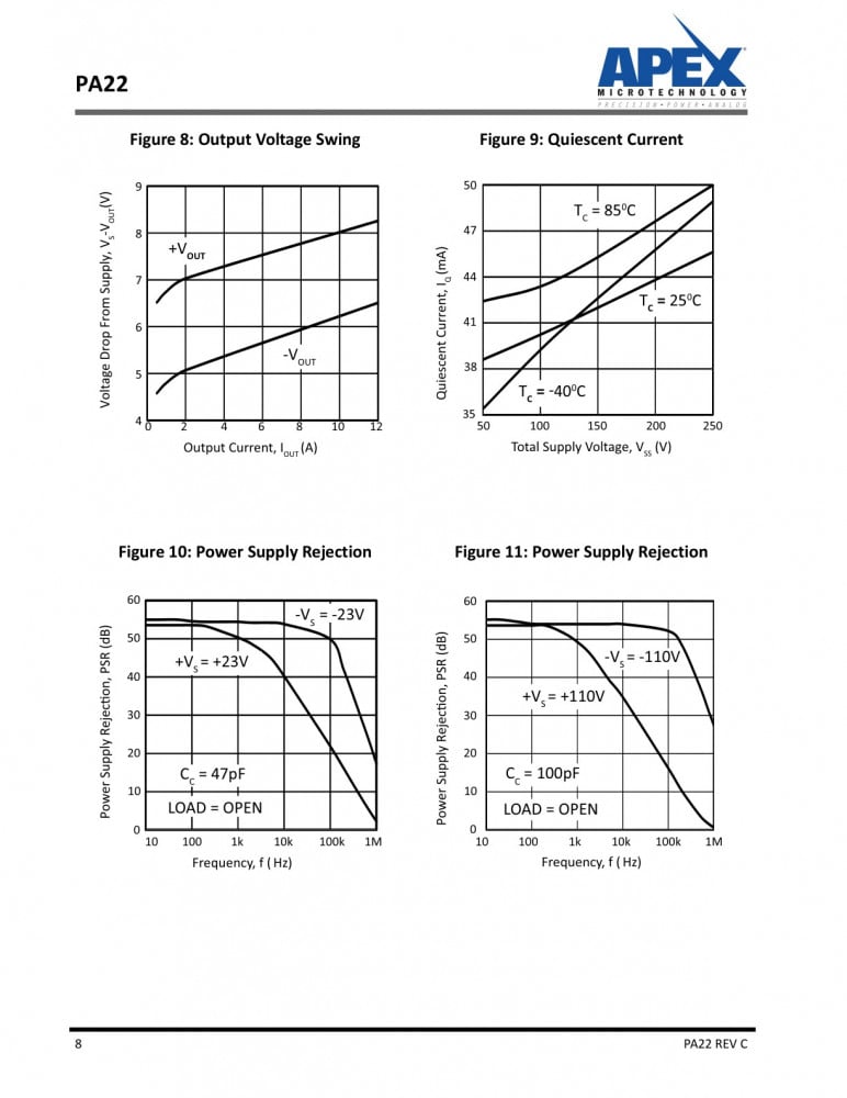 PA22 datasheet page 8