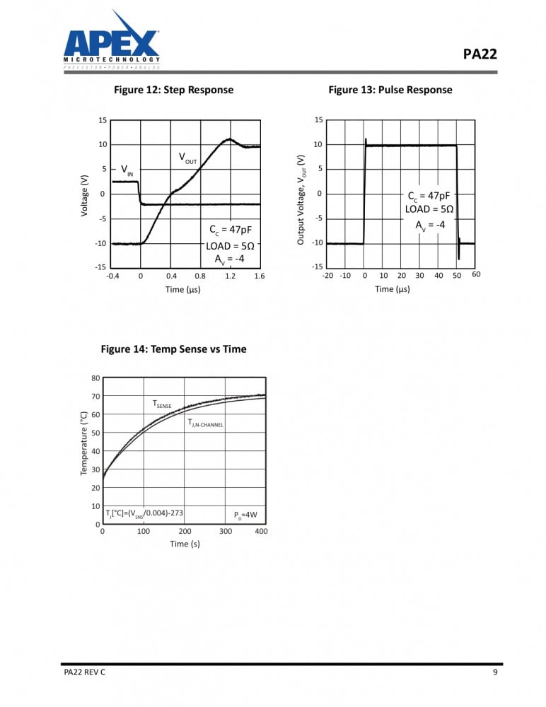 PA22 datasheet page 9