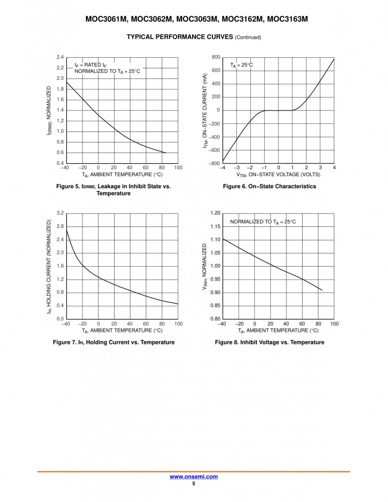 MOC3063TVM technical document page 5