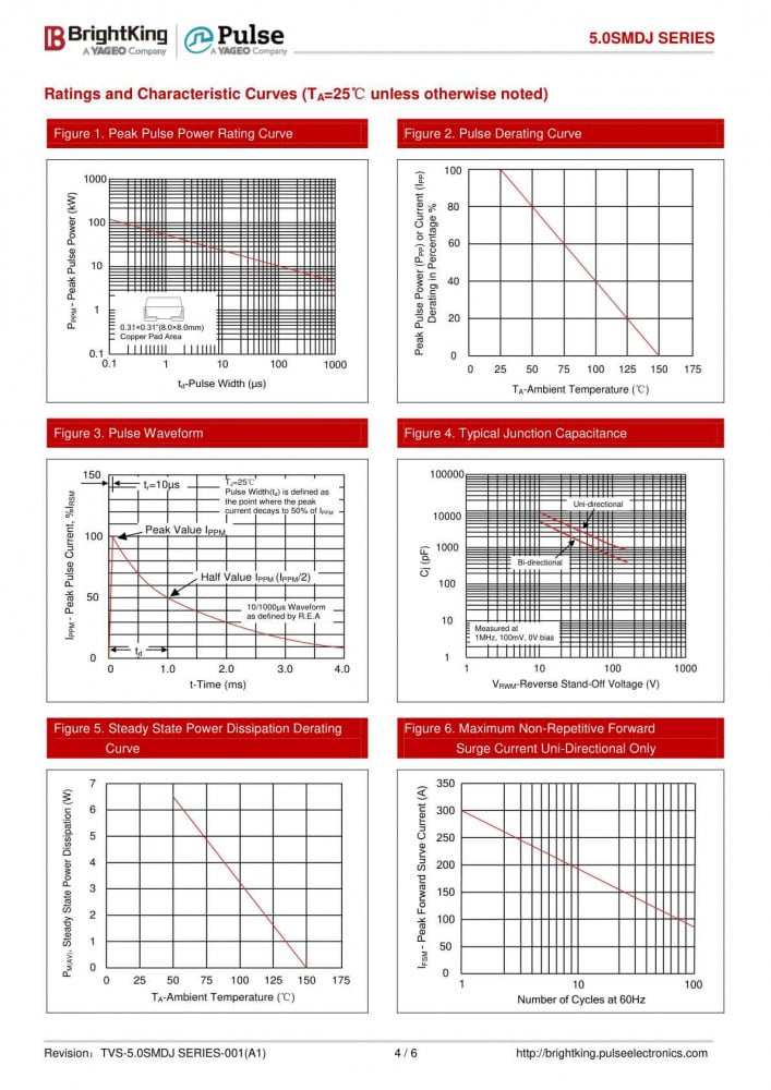 5.0SMDJ series datasheet page 4