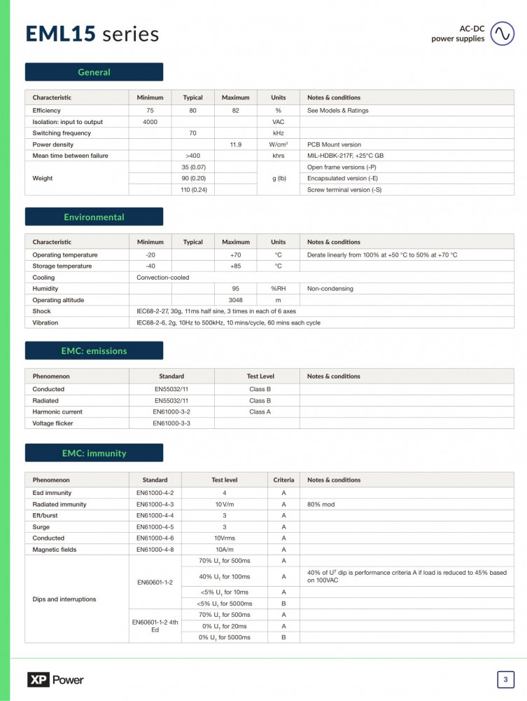 EML15 series datasheet page 3