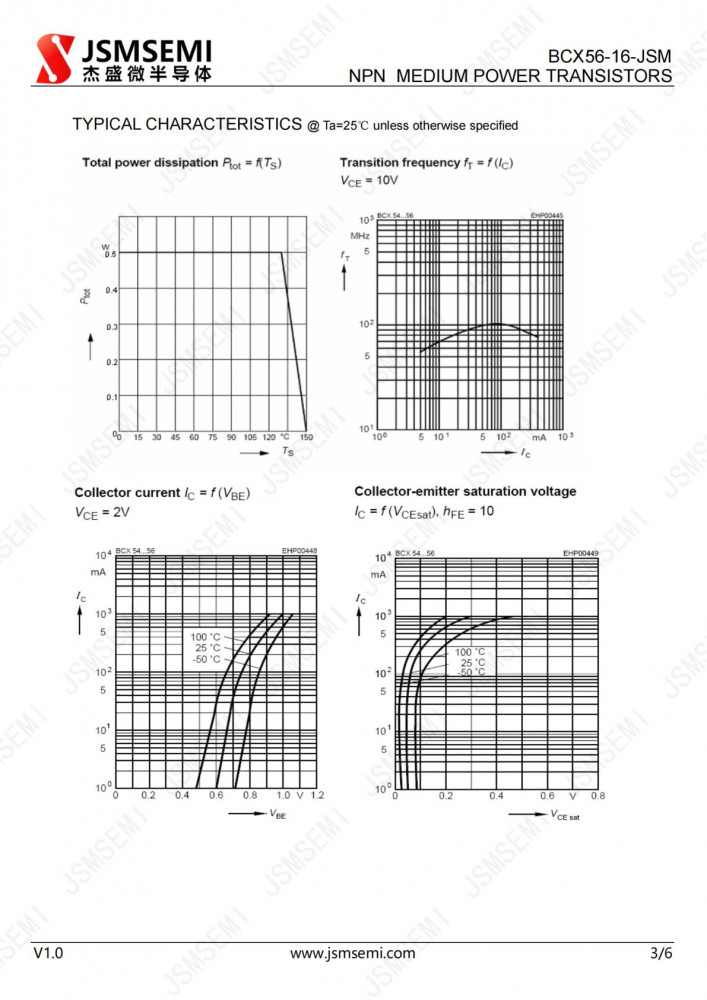 BCX56-16-JSM datasheet page 3
