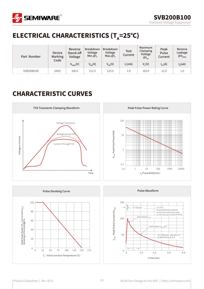 SVB200B100 datasheet page 2