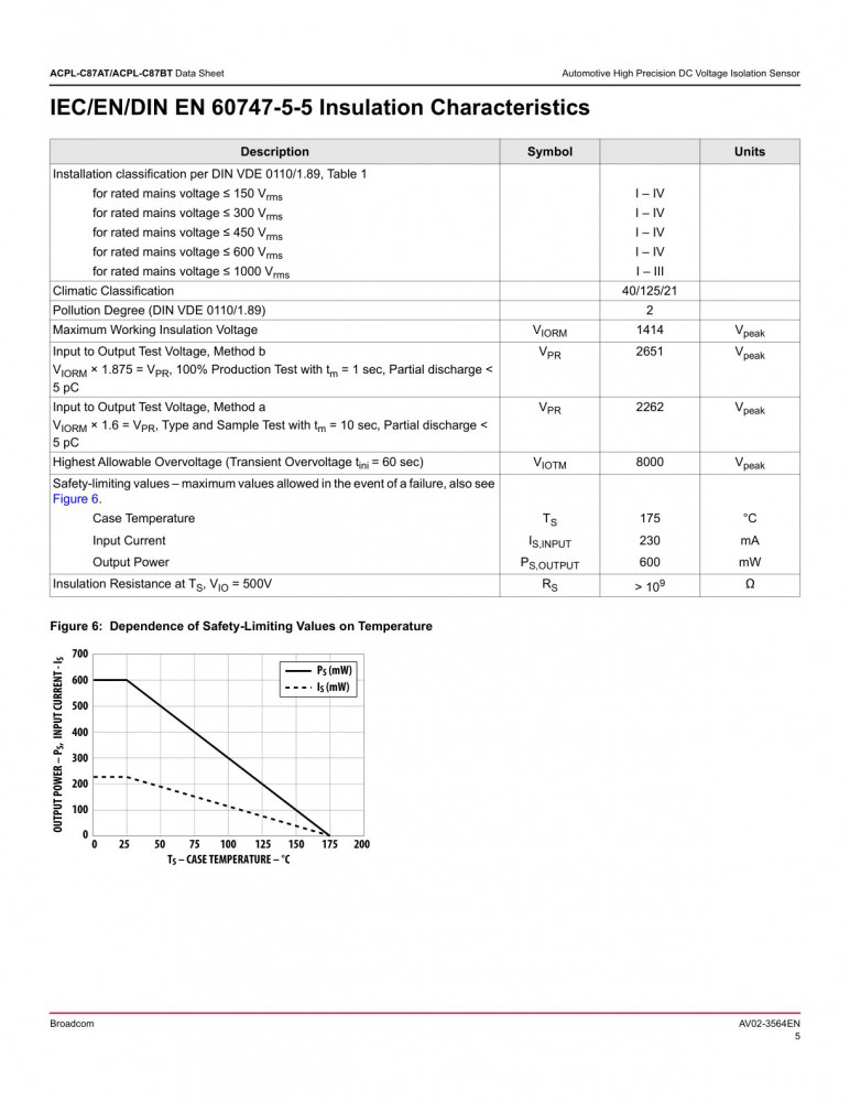 ACPL-C87BT-500E datasheet page 5