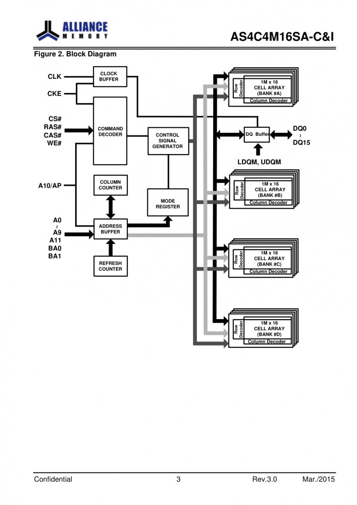 AS4C4M16SA-6BIN datasheet page 4