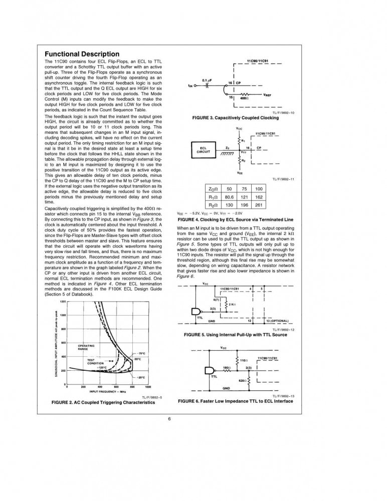 11C90DM datasheet page 6
