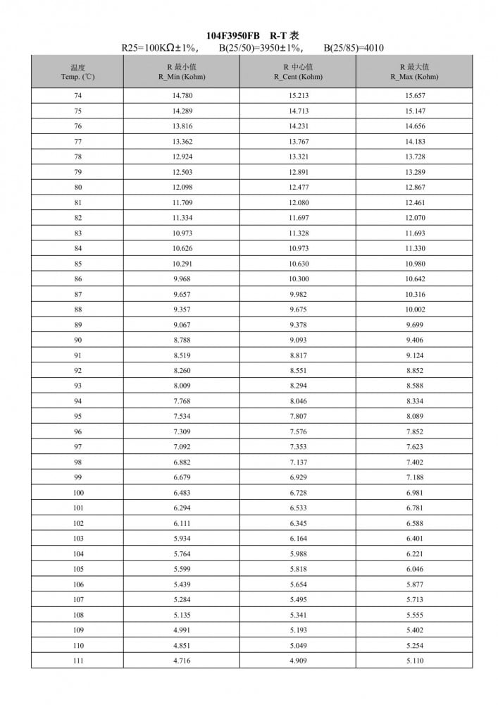 MF52B104F3950L080-20 specification page 10