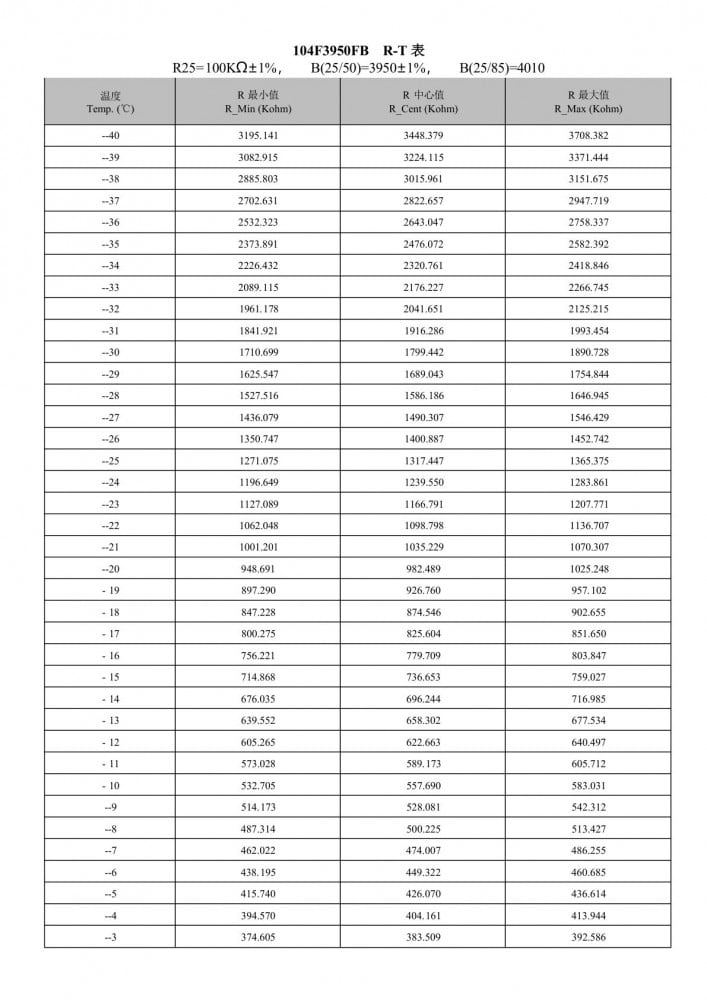 MF52B104F3950L080-20 specification page 7