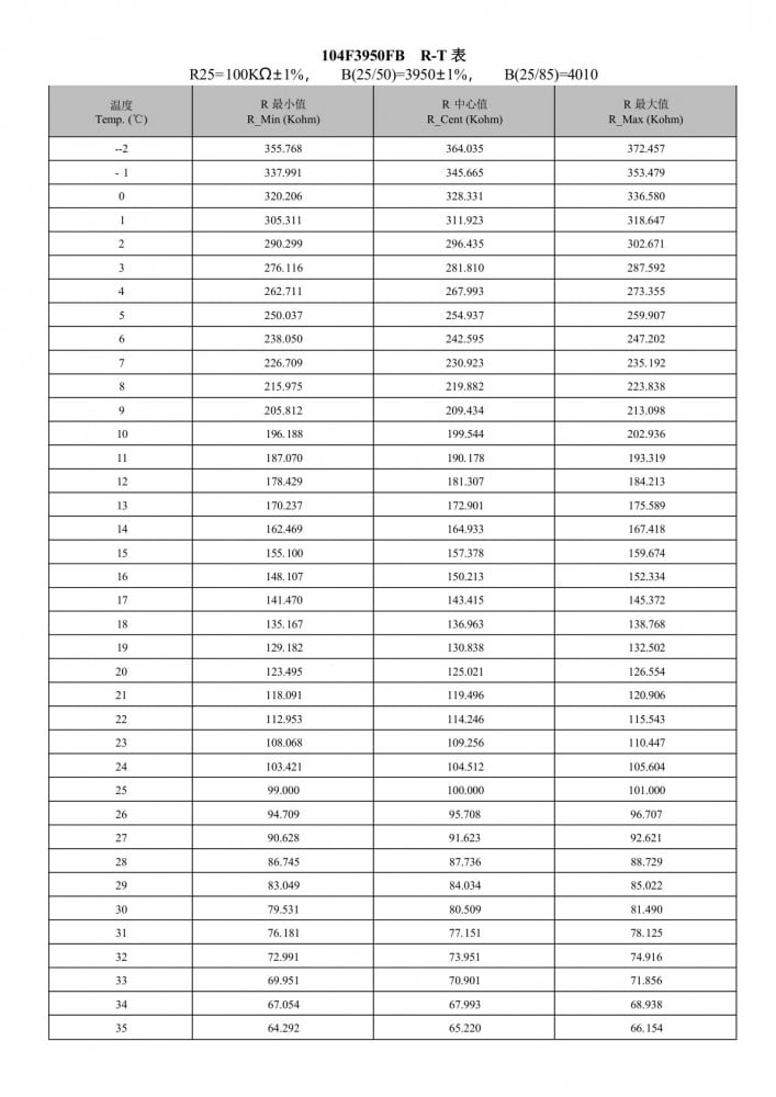 MF52B104F3950L080-20 specification page 8