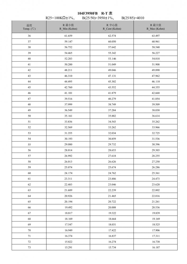 MF52B104F3950L080-20 specification page 9