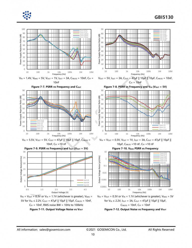 GBI5130QYAR datasheet page 10