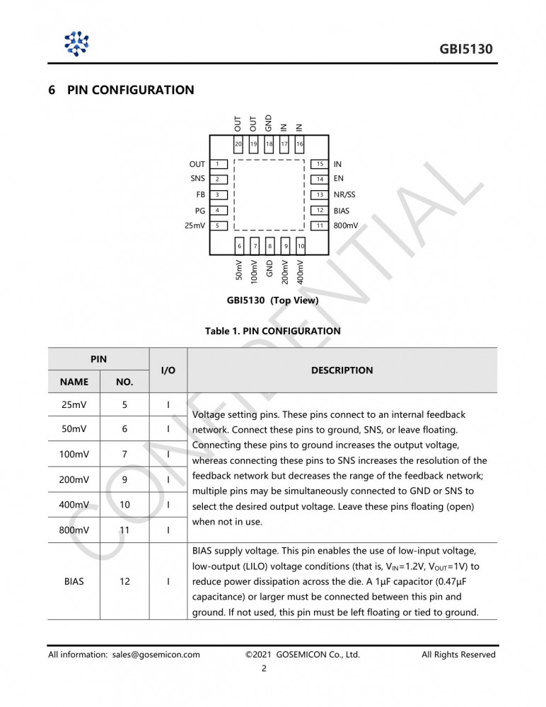 GBI5130QYAR datasheet page 2