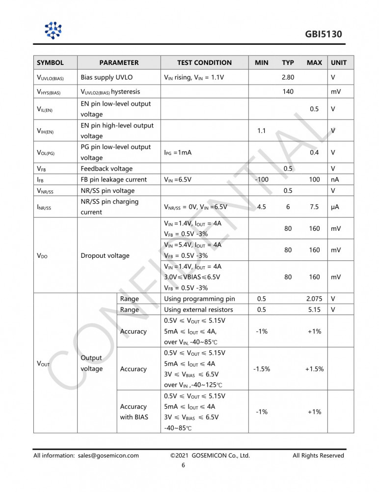 GBI5130QYAR datasheet page 6