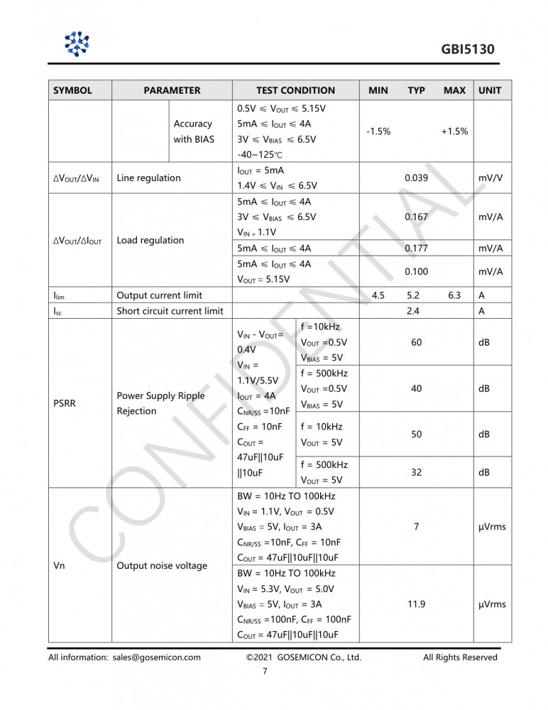 GBI5130QYAR datasheet page 7