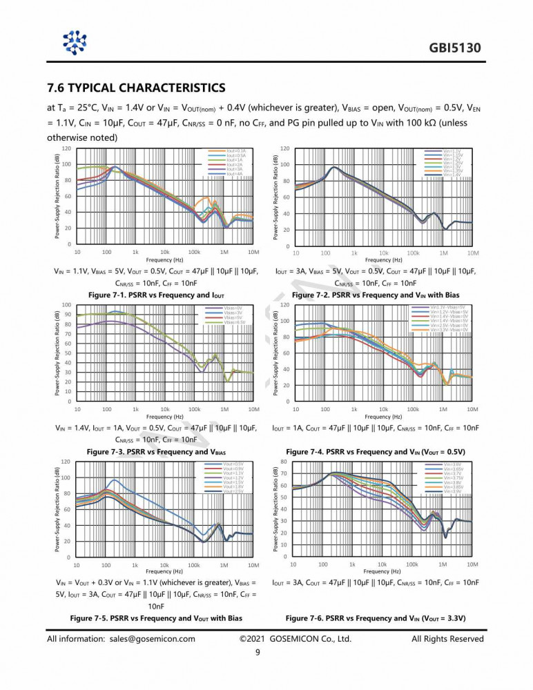 GBI5130QYAR datasheet page 9