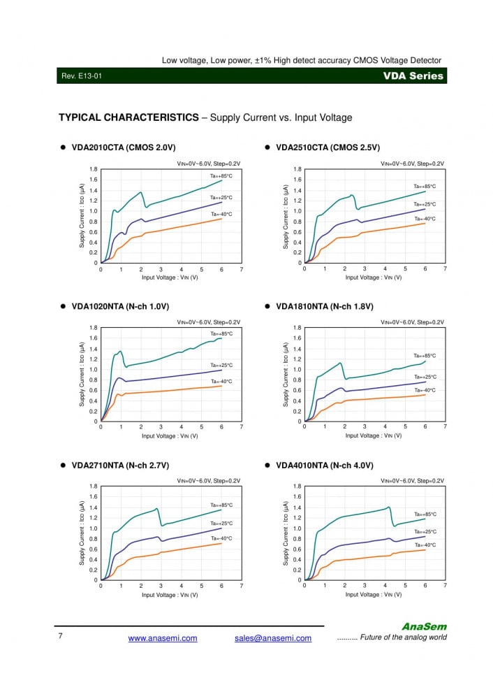 AnaSem VDA4610CTA datasheet page 8