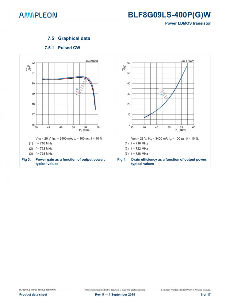 BLF8G09LS-400PGWJ document page 6