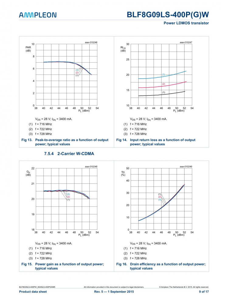 BLF8G09LS-400PGWJ document page 9